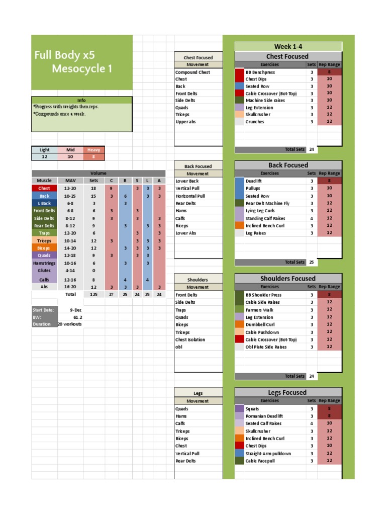 5 Day Fullbody Body Part Split Workout | PDF | Human Anatomy | Weight