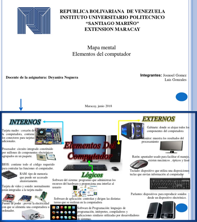 Mapa Mental Elementos Del Computador (Informatica AB) | PDF