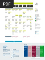 Bti Catalogo | PDF
