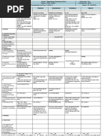 Grade 3 Cot Math q4 Quarter 4 Math Cot Detailed Lesson Plan Melc Based ...