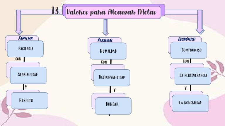 Valores para Alcanzar Metas | PDF | Relaciones personales, crianza y ...