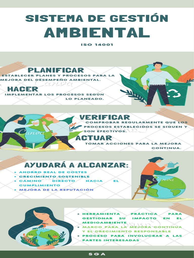 Infografia SGA | PDF