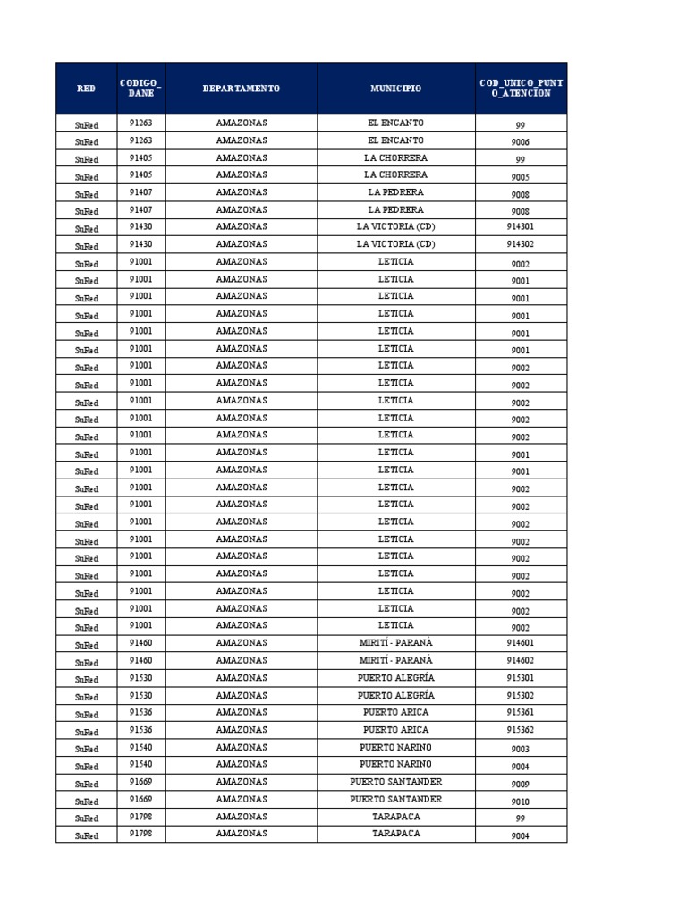 RED Departamento Municipio Codigo - Dane Cod - Unico - Punt O ...
