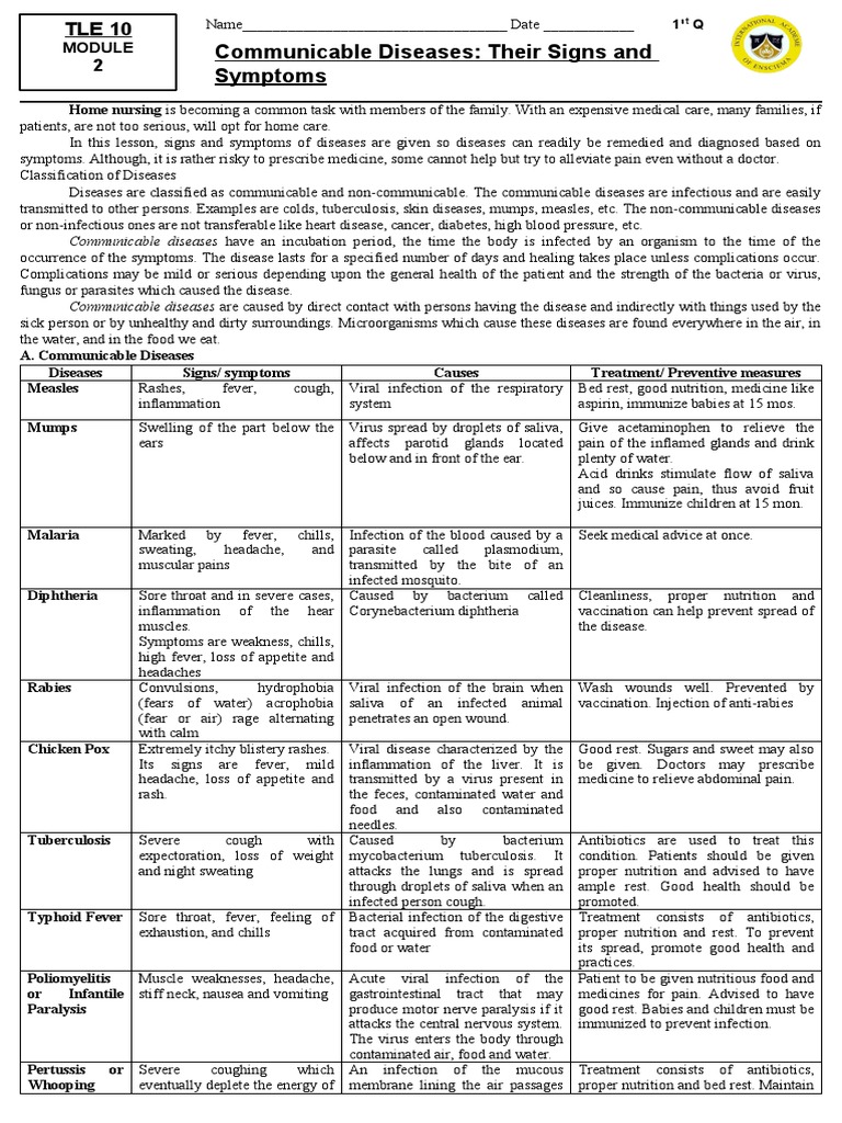 Module 2 - Common Diseases | PDF | Infection | Common Cold