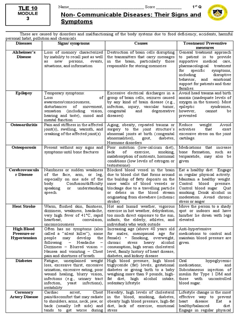Non-Communicable Diseases Overview | PDF | Cancer | Diabetes