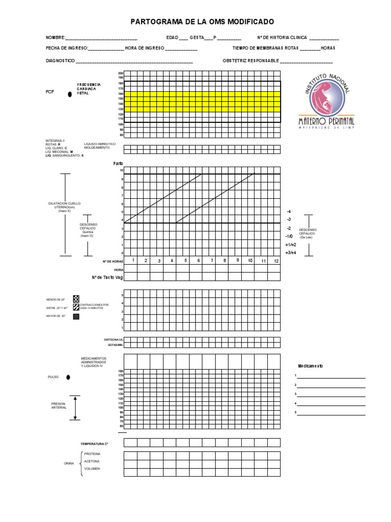 Partograma de La Oms Modificado: Frecuencia Cardiaca Fetal | PDF