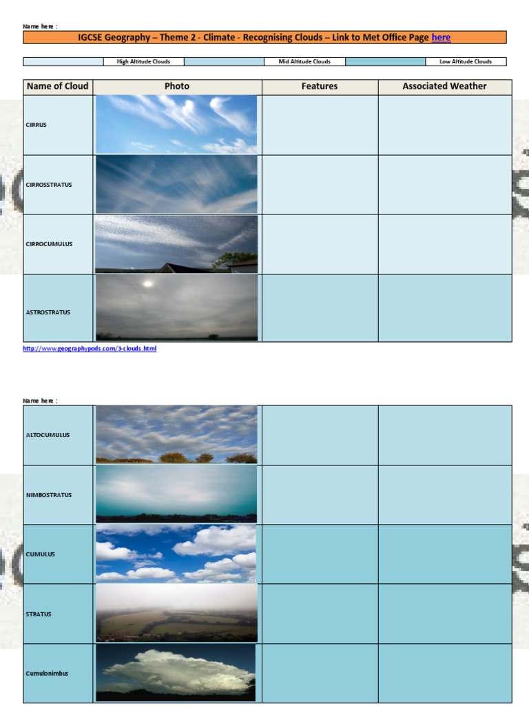 Igcse Geography Types of Clouds | PDF