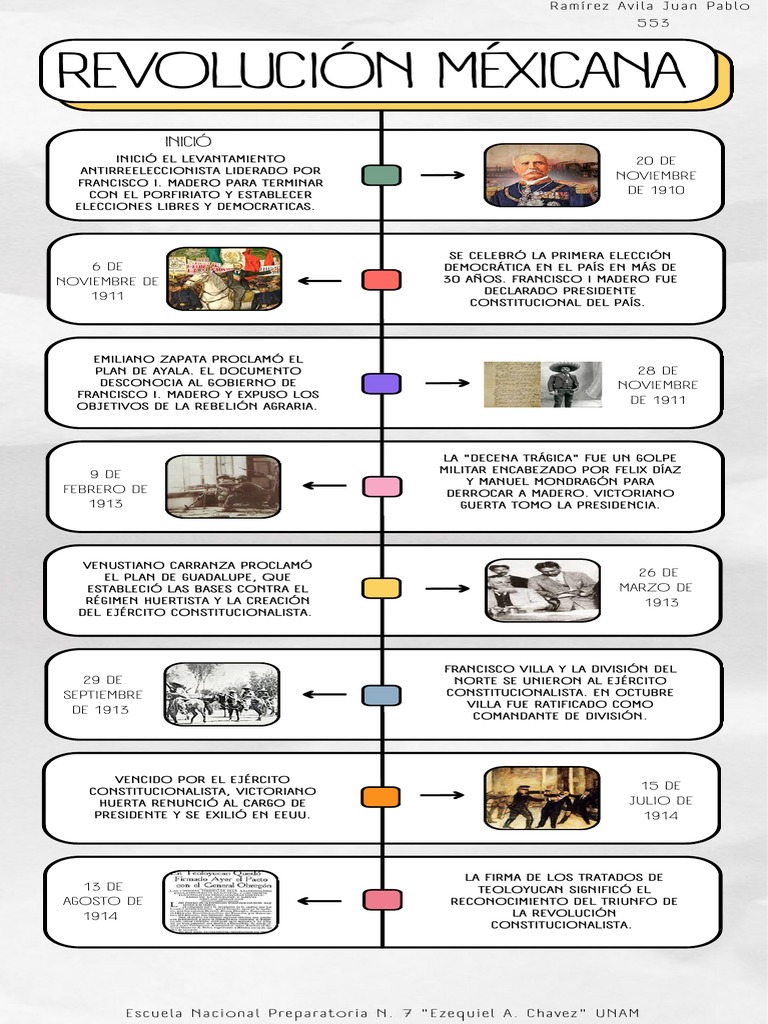 Línea del tiempo de la Revolución Mexicana | PDF
