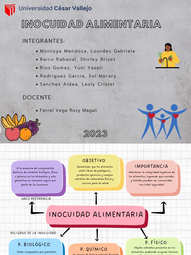 Inocuidad Alimentaria: Peligros y Seguridad | PDF