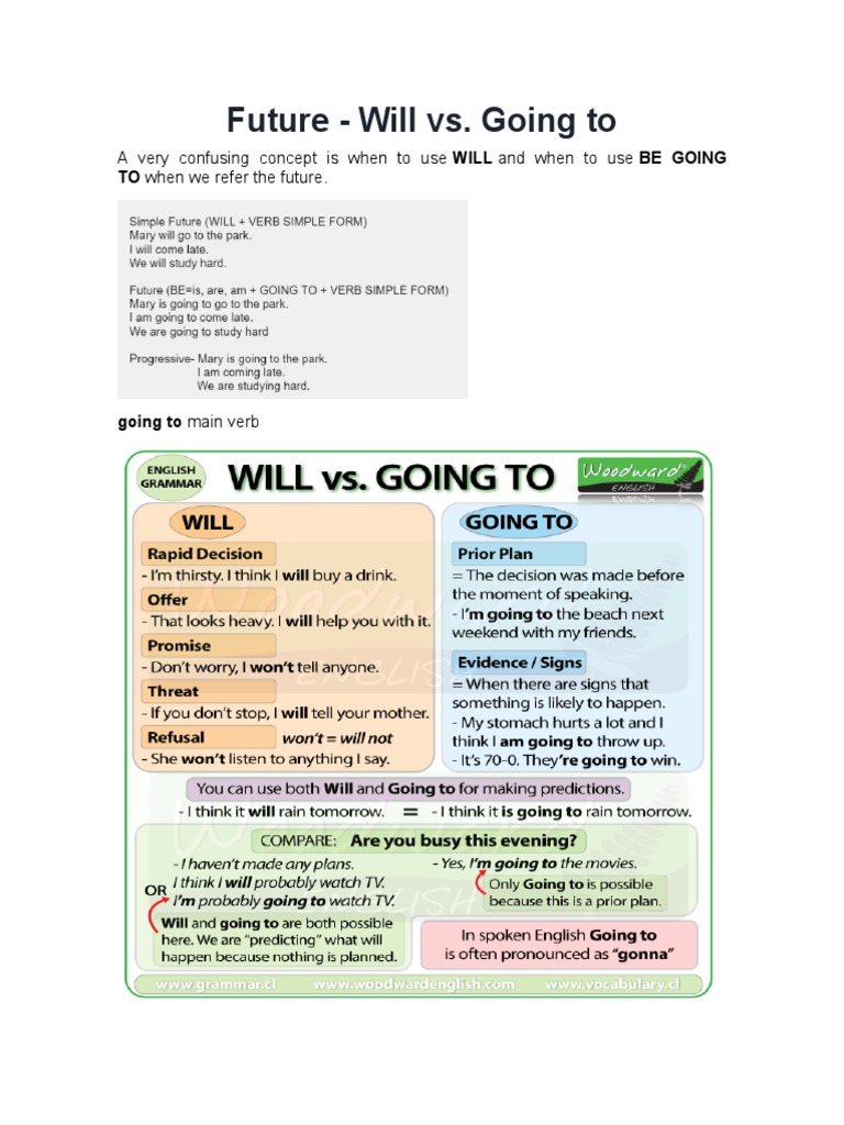 Explanation and Practice Will and Going To | PDF