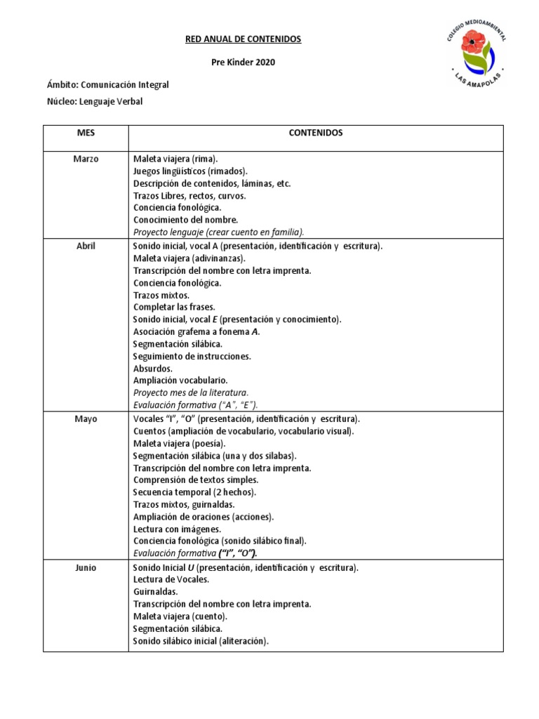 Contenidos Anuales Pre Kinder 2020 | PDF