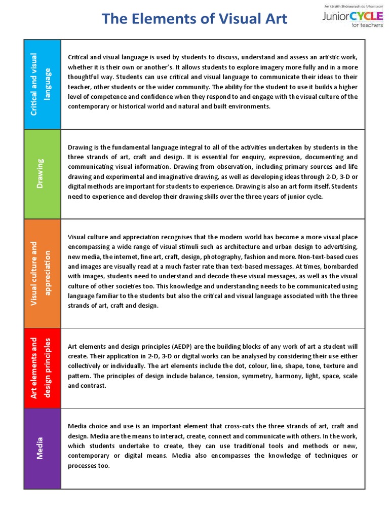 The Elements of Visual Art (Article) Author Unior Cycle For Teacher ...