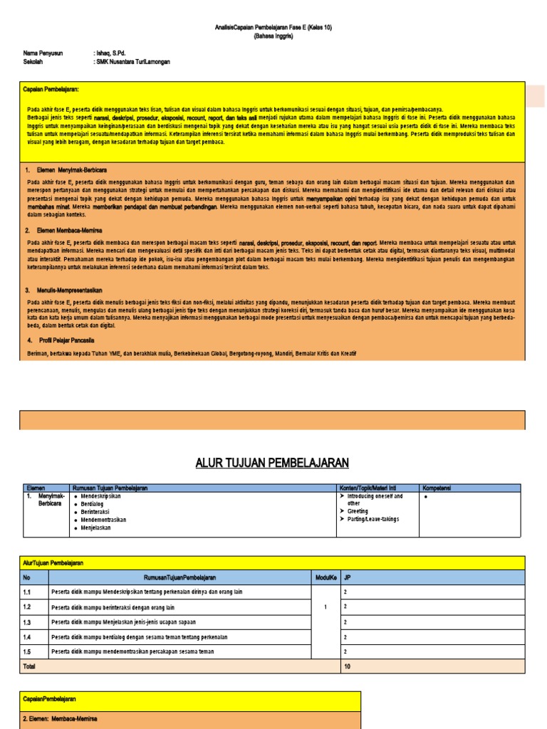 Analisis CP Dan TP | PDF