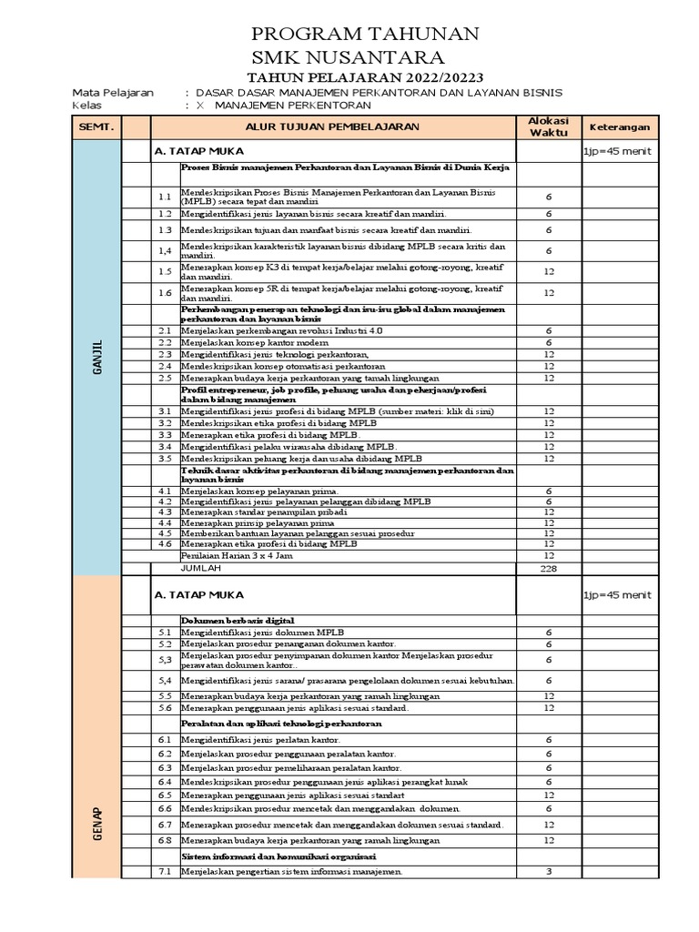 Prota, Prosem Dasar2 MPLB | PDF