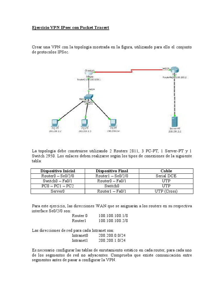 Ejercicio VPN IPSec Con Packet Tracert | PDF | Enrutador (Computación) | Red privada virtual