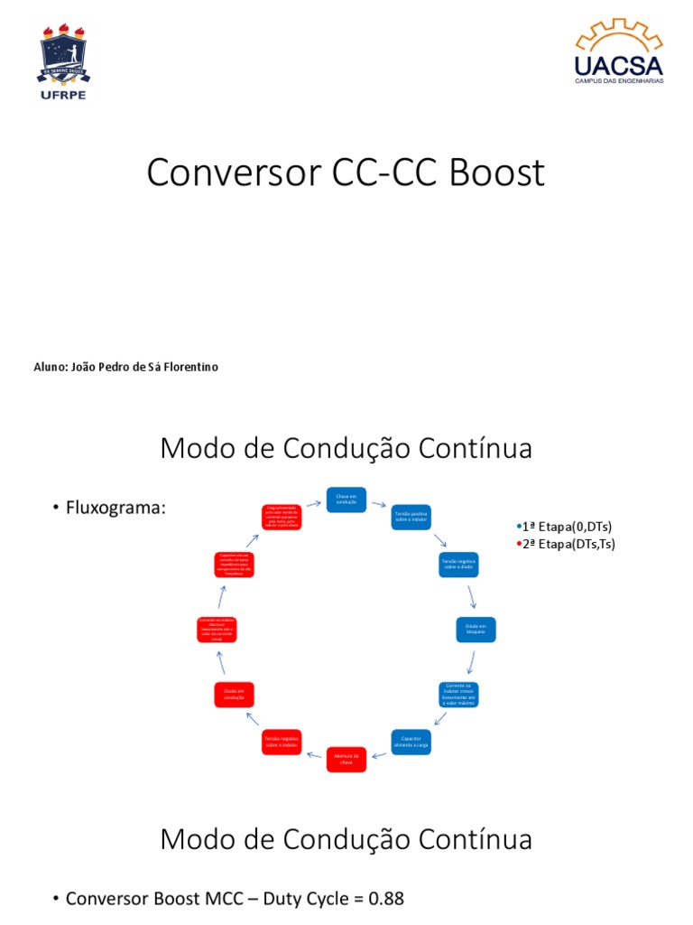Conversor CC-CC Boost | PDF | Diodo | Indutor