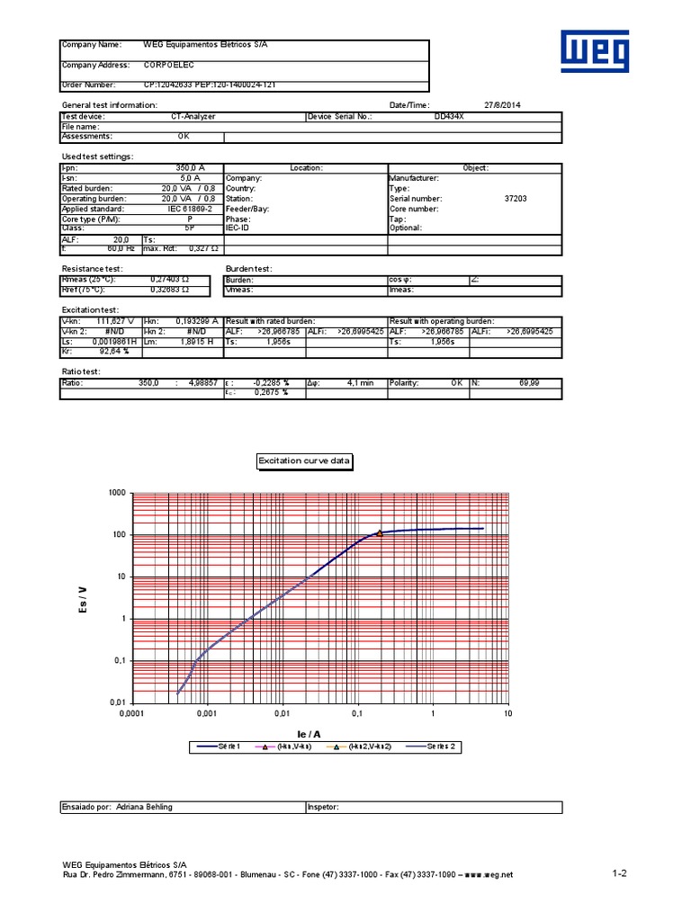 General Test Information:: Excitation Curve Data | PDF | Electrical ...