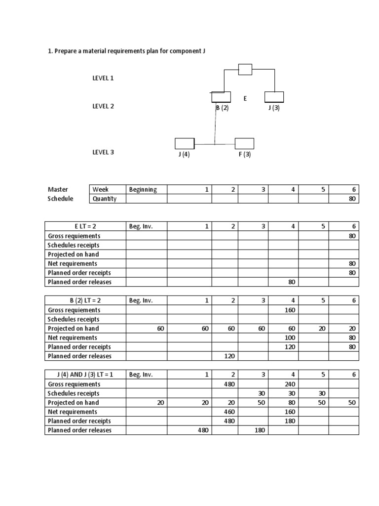 Material Requirement Planning PDF