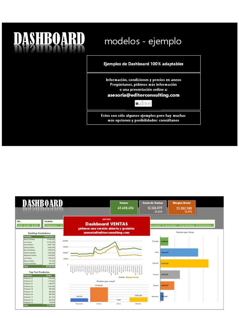 Ejemplos de Dashboards Adaptables | PDF