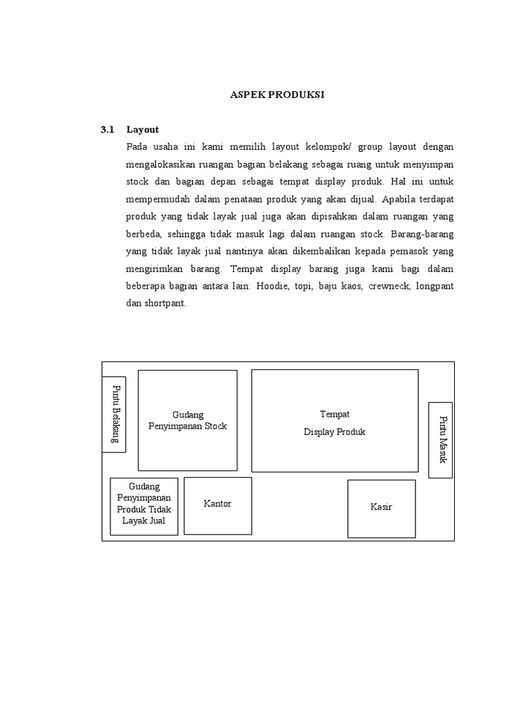 Layout Efisien untuk Toko Retail | PDF