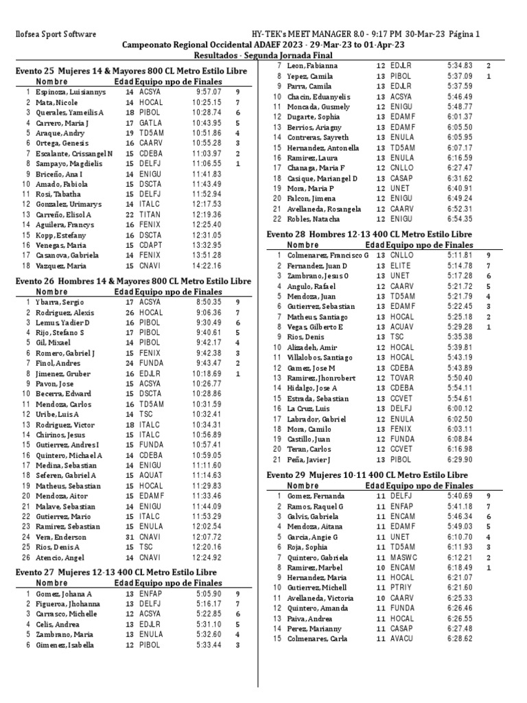 Resultados Segunda Jornada Finales | PDF