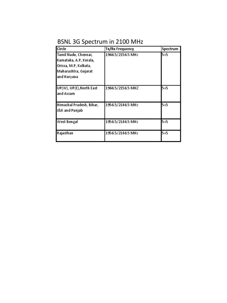 BSNL 3G Spectrum Allocation in India | PDF