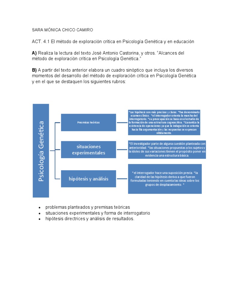 ACT 4 1 El Metodo de Exploracion Critica en Psicologia Genetica y en Educacion FUNDAMENTOS | PDF ...