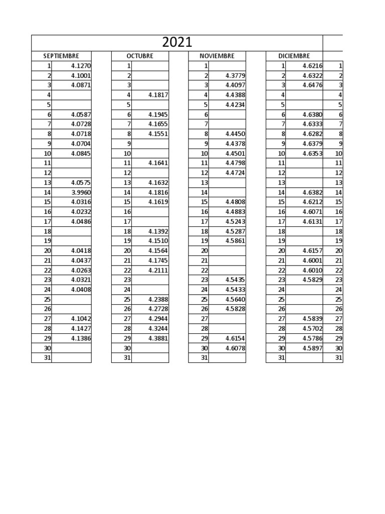 Precio Del Dolar BCV | PDF