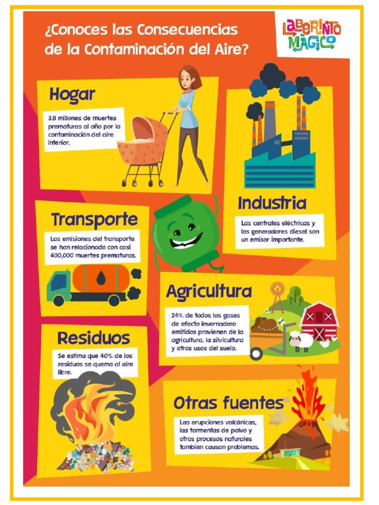 Afiche Contaminacion de Aire | PDF
