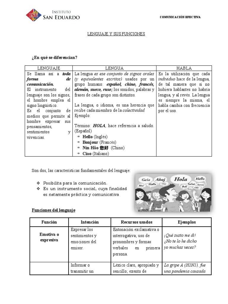 Modulo Del Lenguaje Lengua Y Habla Pdf Comunicación Ciencia