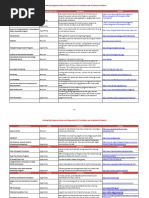 Minecraft Effect List | PDF | Minecraft