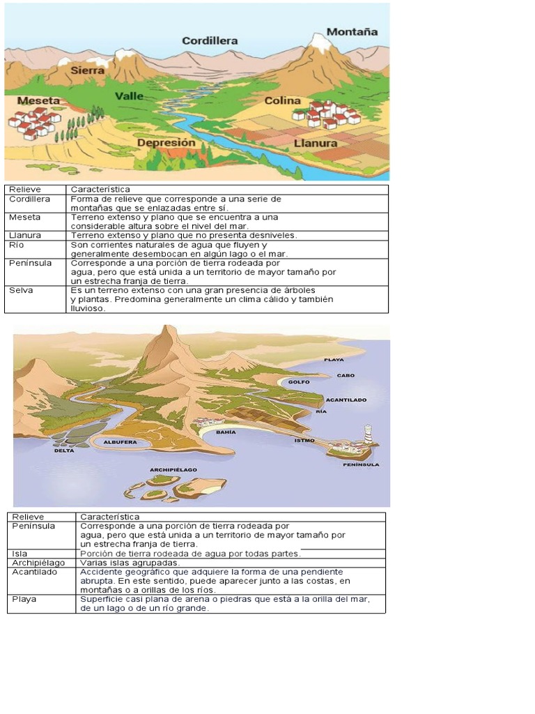 Definición de Isla y Península | PDF