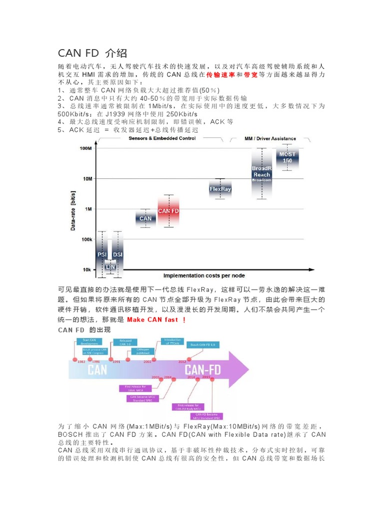 CAN FD 介绍 | PDF