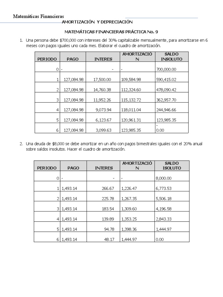 MATEMÁTICAS FINANCIERAS PRÁCTICA No 9 | PDF | Depreciación | Economía ...