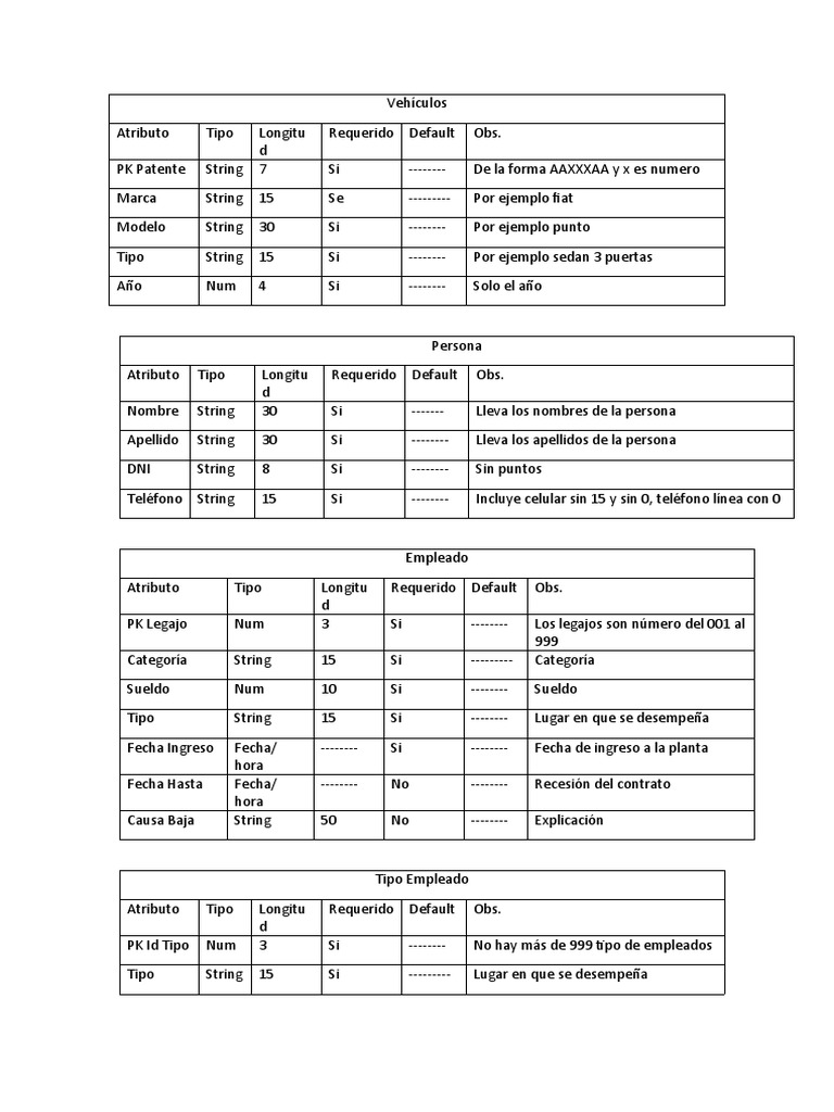Diccionario de Datos Ejemplo - Bace de Datos | PDF