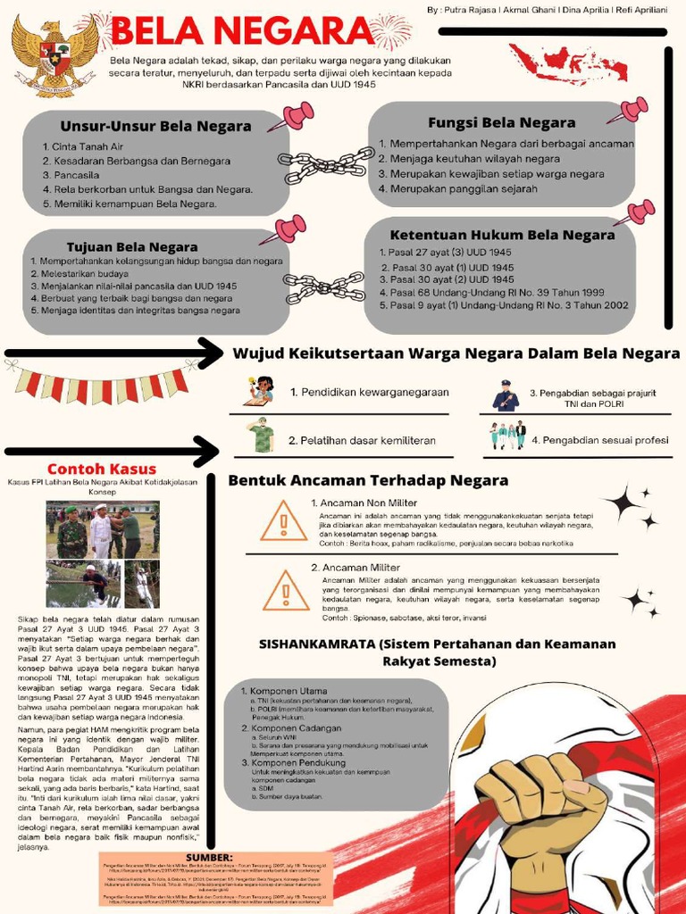Poster Bela Negara - Kelompok 9B Indralaya | PDF