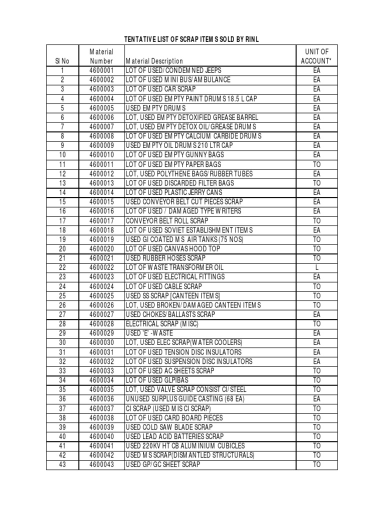 TENTATIVE LIST OF SCRAP ITEMS Yes | PDF