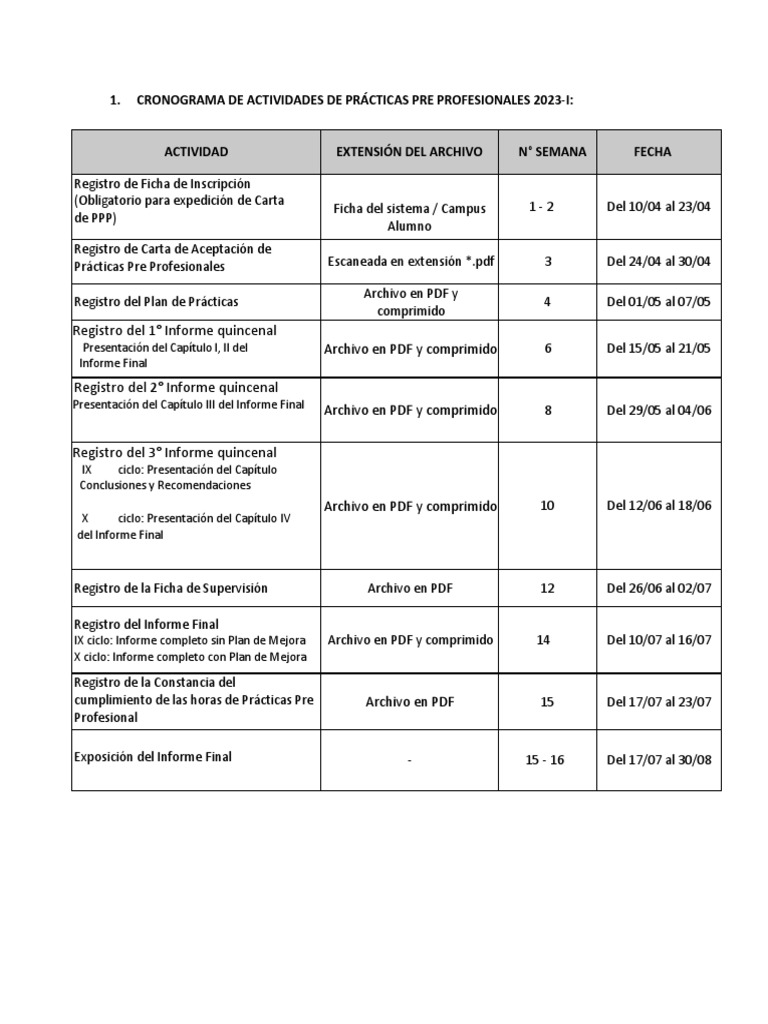 Cronograma de Actividades de Prácticas Pre Profesionales 2023-I | PDF