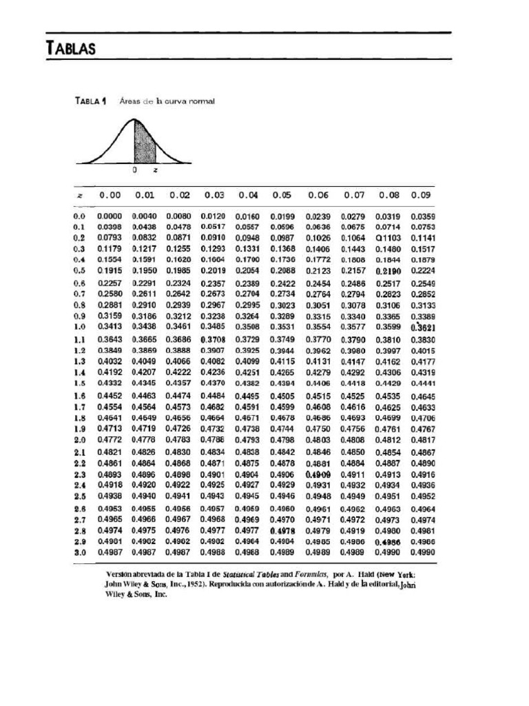 Tablas Estadística Apli | PDF