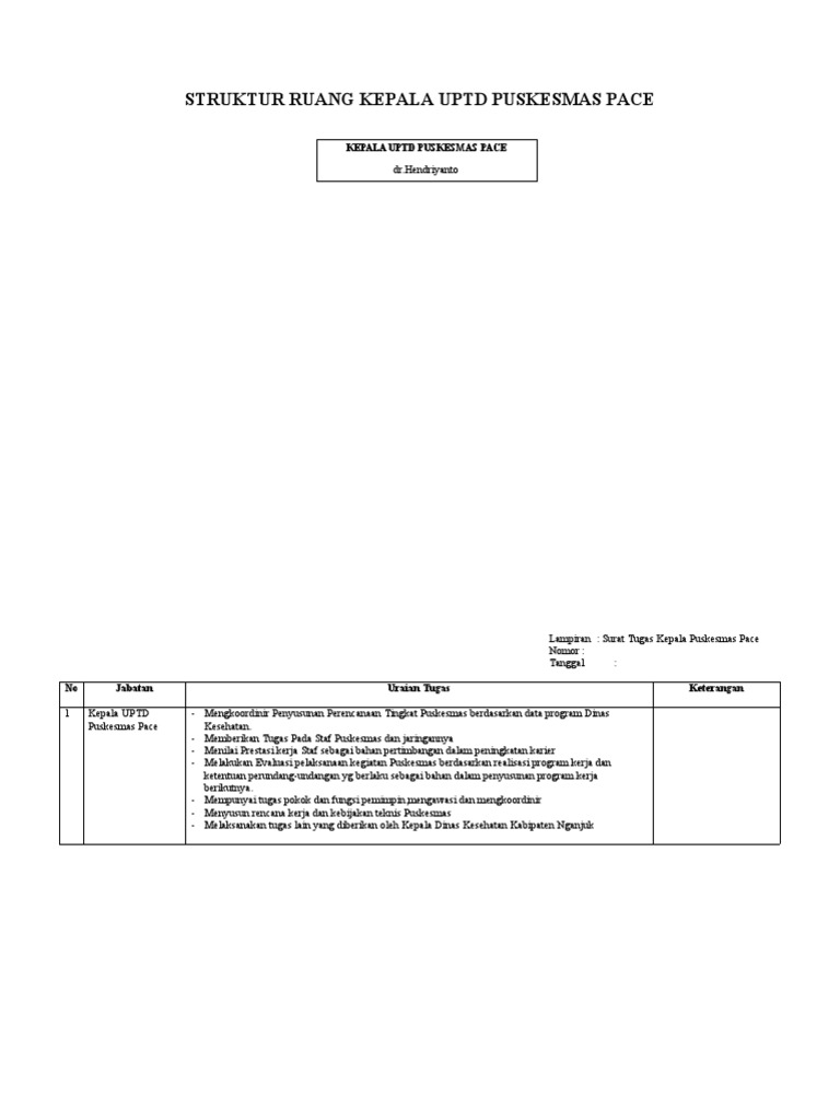 Struktur Ruang Kepala Uptd Puskesmas Pace: DR - Hendriyanto | PDF