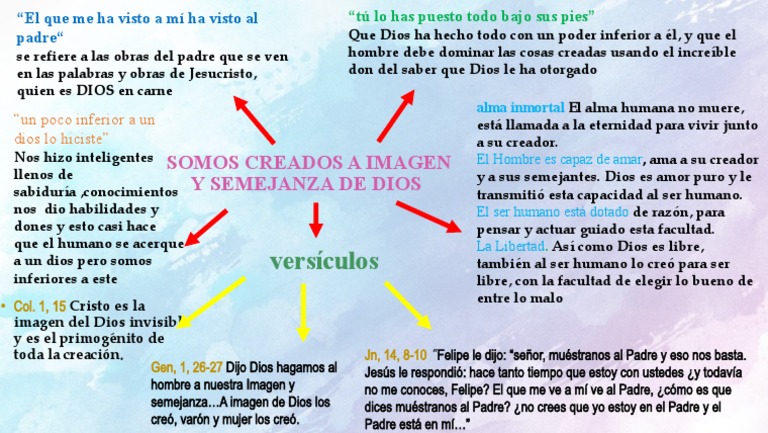 Mapa Conceptual de RELIGION | PDF | Dios | Imagen de dios