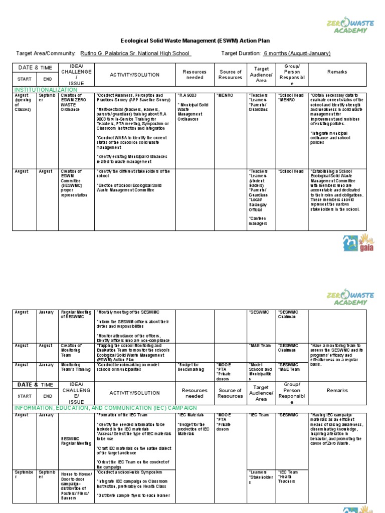 ESWM Action Plan for School Waste Management | PDF | Waste Management ...