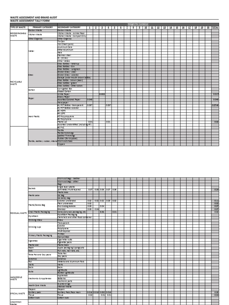 Completed Waste Assessment Form and Brand Audit Form | PDF | Plastic | Packaging And Labeling