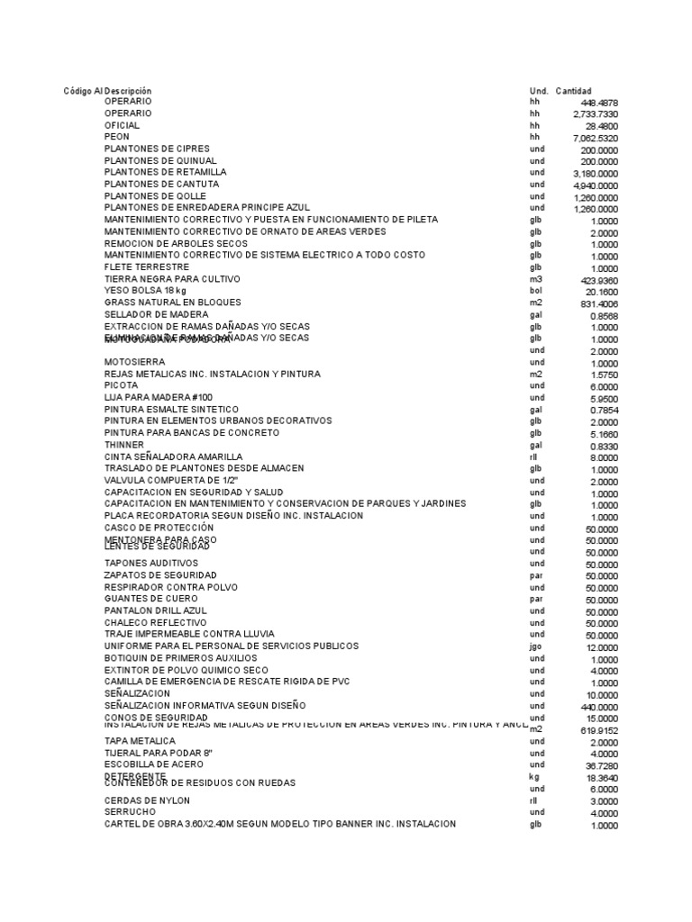 Insumos Excel | PDF | Materiales