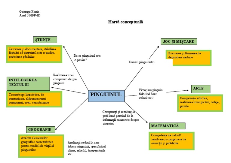 Harta Conceptuala Activitate Integrata | PDF