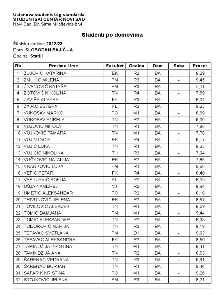 Studenti Po Domovima: Ustanova Studentskog Standarda Studentski Centar Novi Sad | PDF