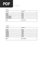 Itemizado | PDF | Materiales de construcción | edificio