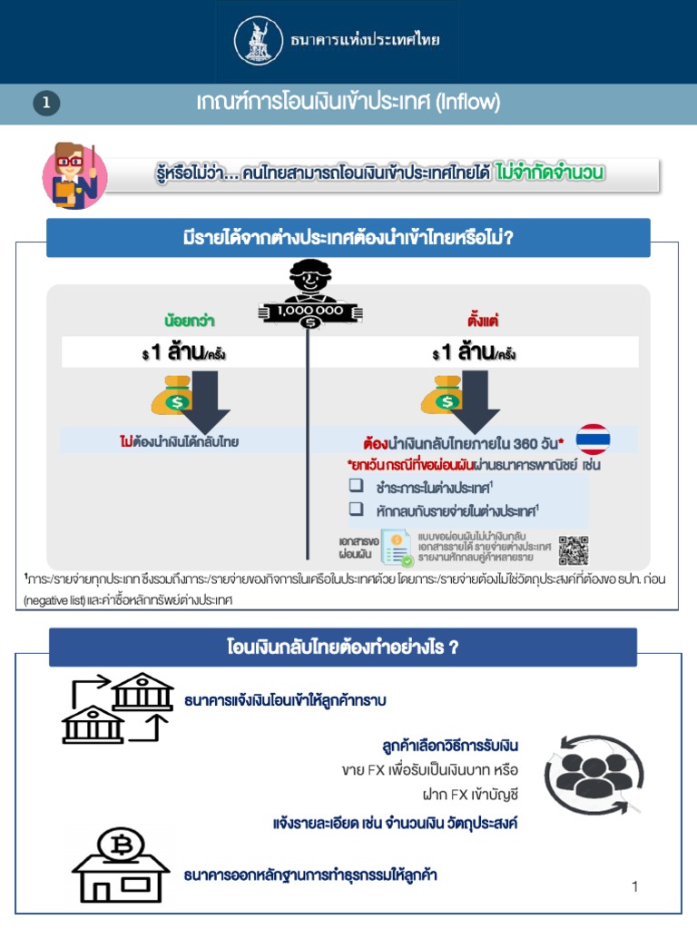 2565 Infographic FXcontrol Update | PDF