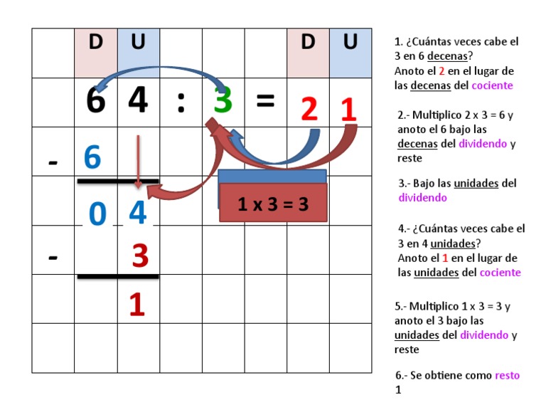 Dividir Con Resto Obteniendo Un Cociente de Dos Dígitos | PDF
