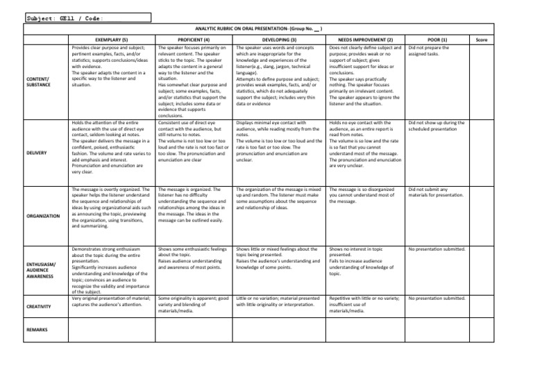 Analytic Rubric - Oral Presentation | PDF | Statistics | Evidence